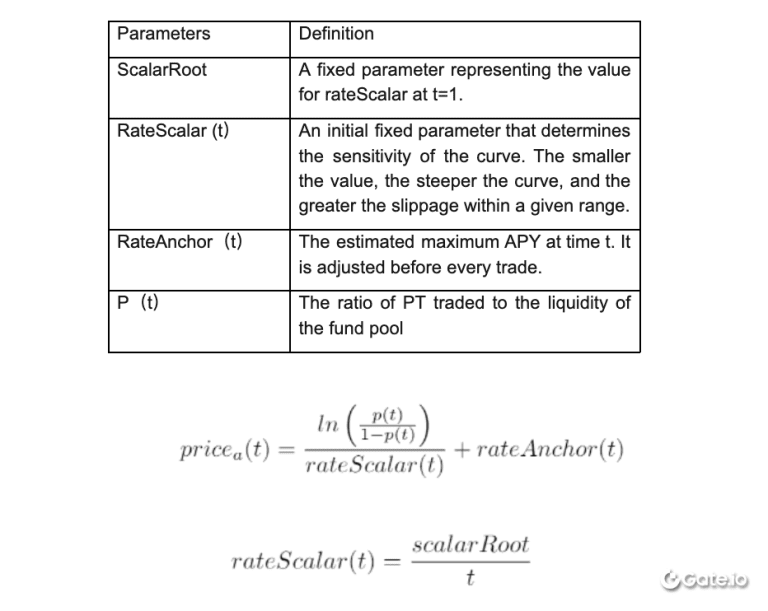 Pendle Finance (PENDLE): ¿Qué es y cómo funciona?
