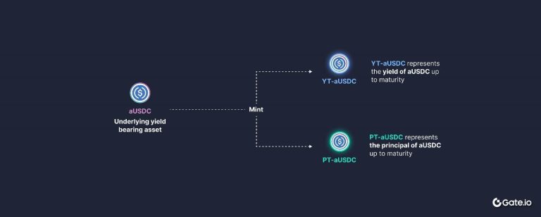 Pendle Finance (PENDLE): ¿Qué es y cómo funciona?