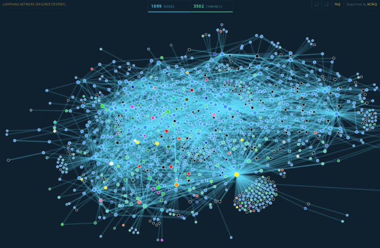 Lightning Network de Bitcoin: Qué es y cómo funciona